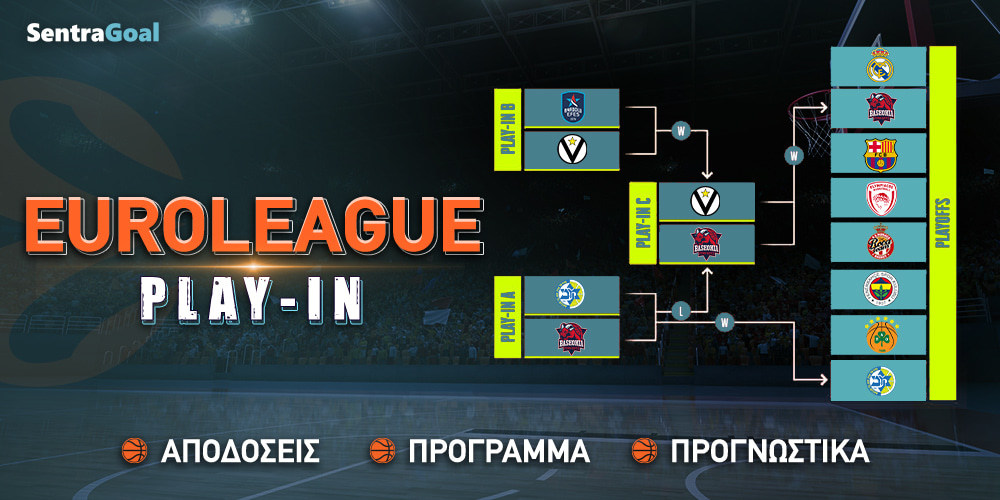 EUROLEAGUE PLAY IN ΣΤΟΙΧΗΜΑ | ΑΠΟΔΟΣΕΙΣ - ΠΡΟΓΡΑΜΜΑ - ΠΡΟΓΝΩΣΤΙΚΑ
