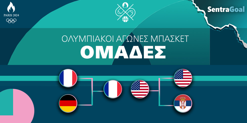 ΟΛΥΜΠΙΑΚΟΙ ΑΓΩΝΕΣ 2024 ΜΠΑΣΚΕΤ | ΡΟΣΤΕΡ - ΟΜΑΔΕΣ